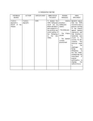 Reading in Philippine History Lesson 1 & 2 - GE: PH – Lesson 1 & 2 Readings in Philippine - Studocu