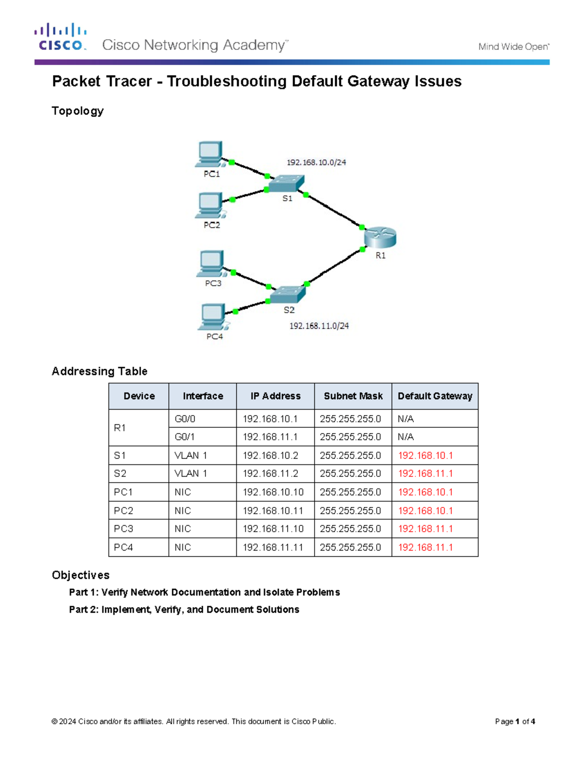 6.4 - MMT - Topology Addressing Table Device Interface IP Address Subnet Mask Default Gateway R ...