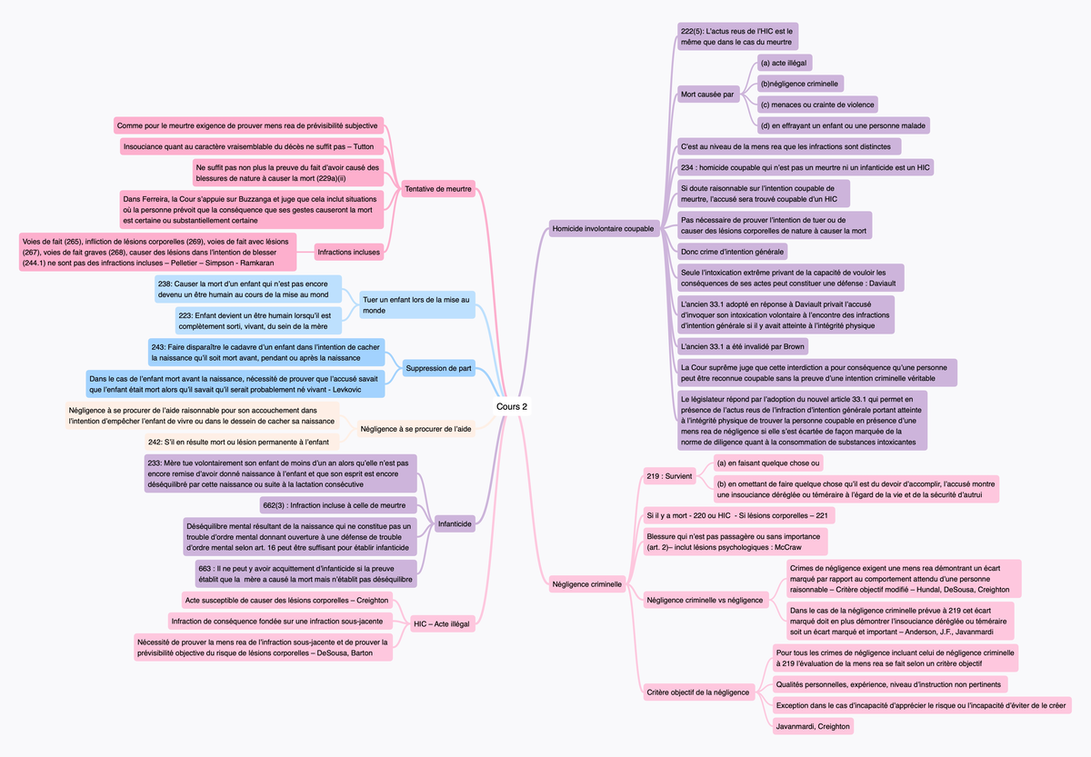 Cours 2 - Carte mentale - reus de est le même que dans le cas du meurtre (a) acte illégal - Studocu