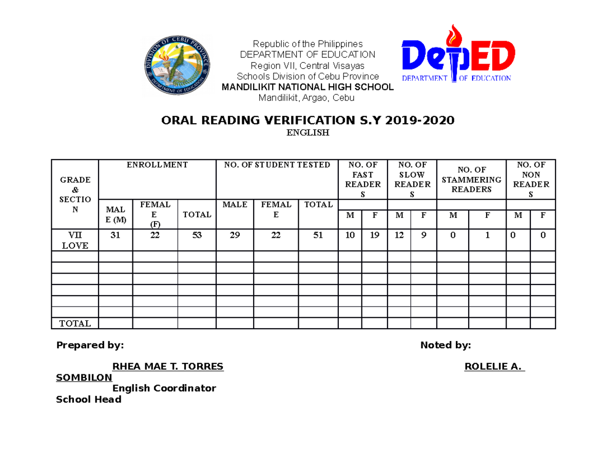 ORV - Republic of the Philippines DEPARTMENT OF EDUCATION Region VII ...