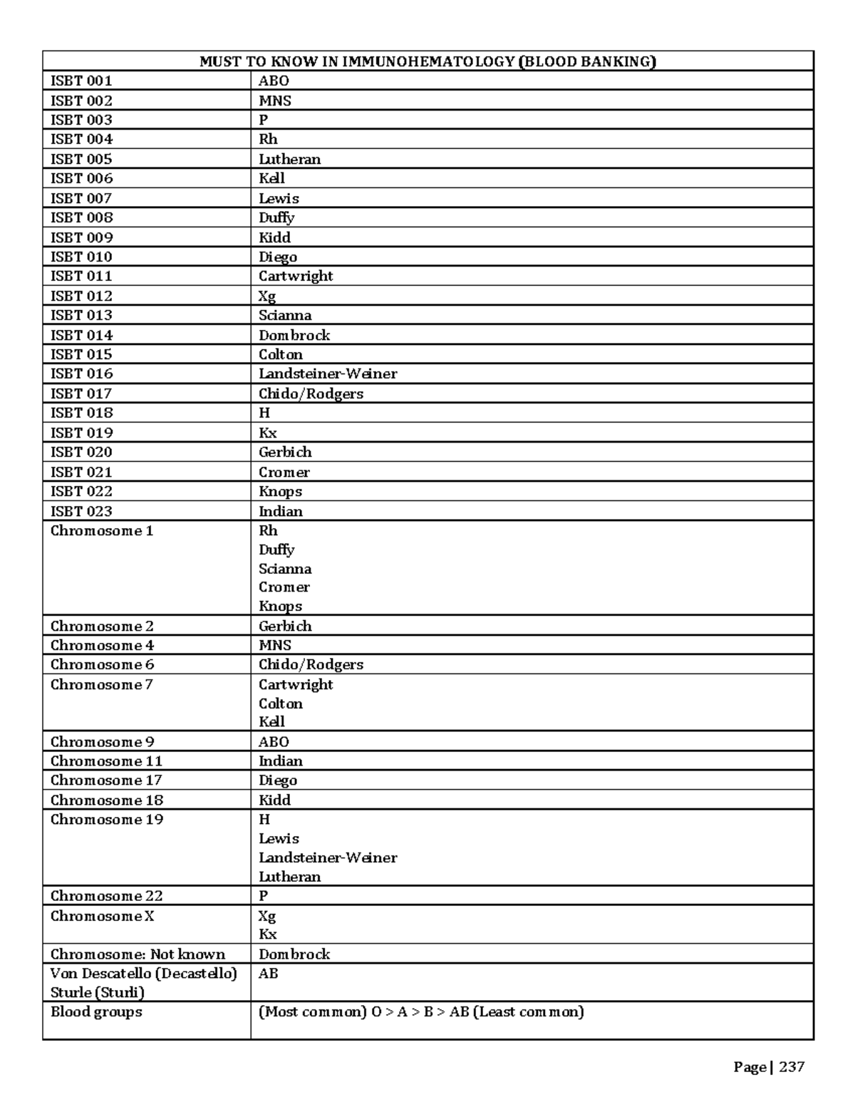 8 - Bacte - MUST TO KNOW IN IMMUNOHEMATOLOGY (BLOOD BANKING) ISBT 001 ...