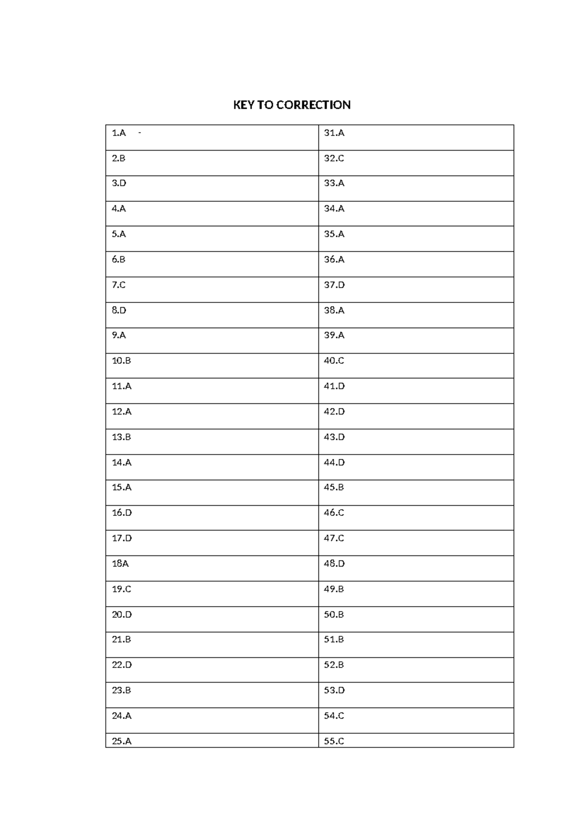 ANS G9 ESP Q2 - answer key - bachelor of secondary education - KEY TO CORRECTION 1 - 31 2 32 3 ...