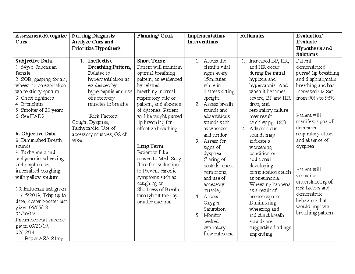 Careplan 4 Bronchial Asthma - Assessment/Recognize Cues Nursing ...