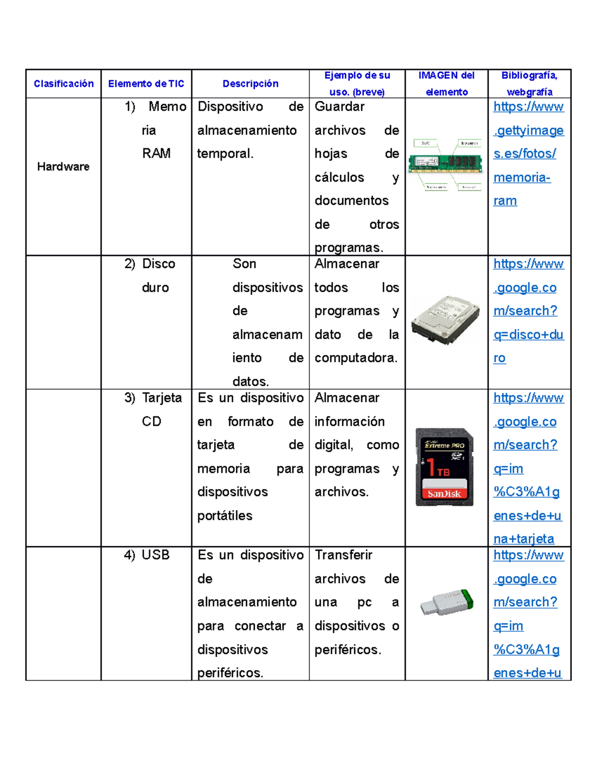 Taller TIC- ELKA Lorena Martinez Cadena - Clasificación Elemento de TIC ...