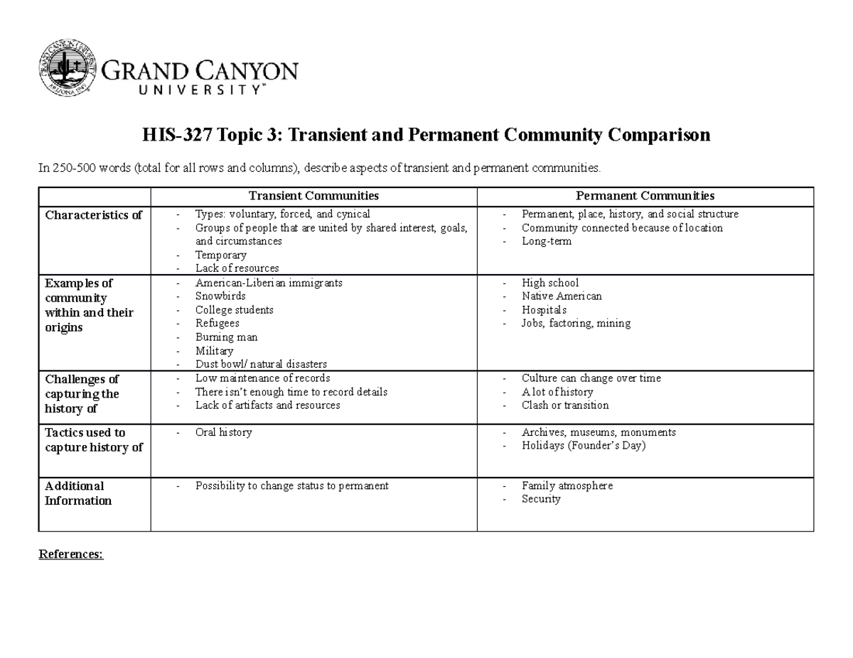 Transient and permanent communities - Transient Communities Permanent ...