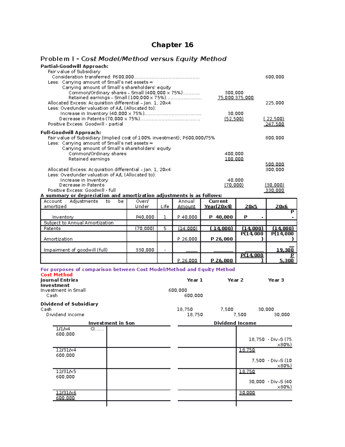 Advanced-Accounting-Part 2-Dayag-2015-Chapter-16 - Chapter 16 Problem I ...
