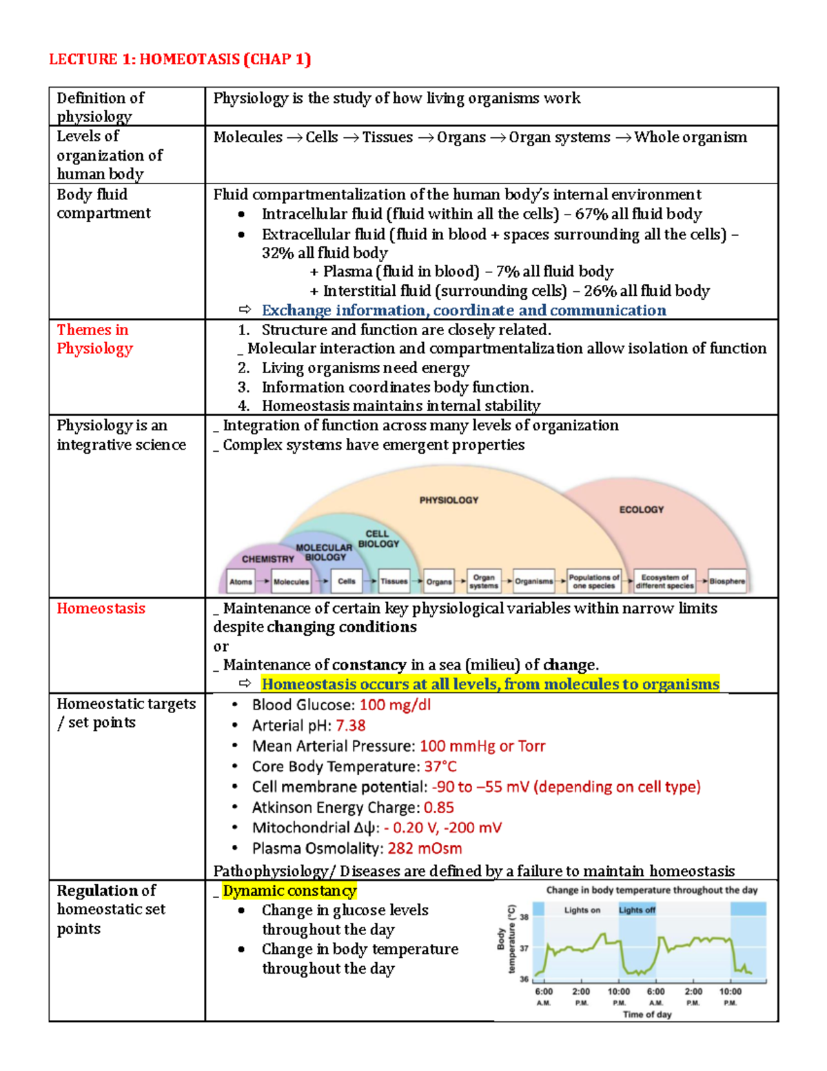 PHY (lec 1,2,3) - Lecture 1,2,3 review from Berkeley course - LECTURE 1: HOMEOTASIS (CHAP 1 ...