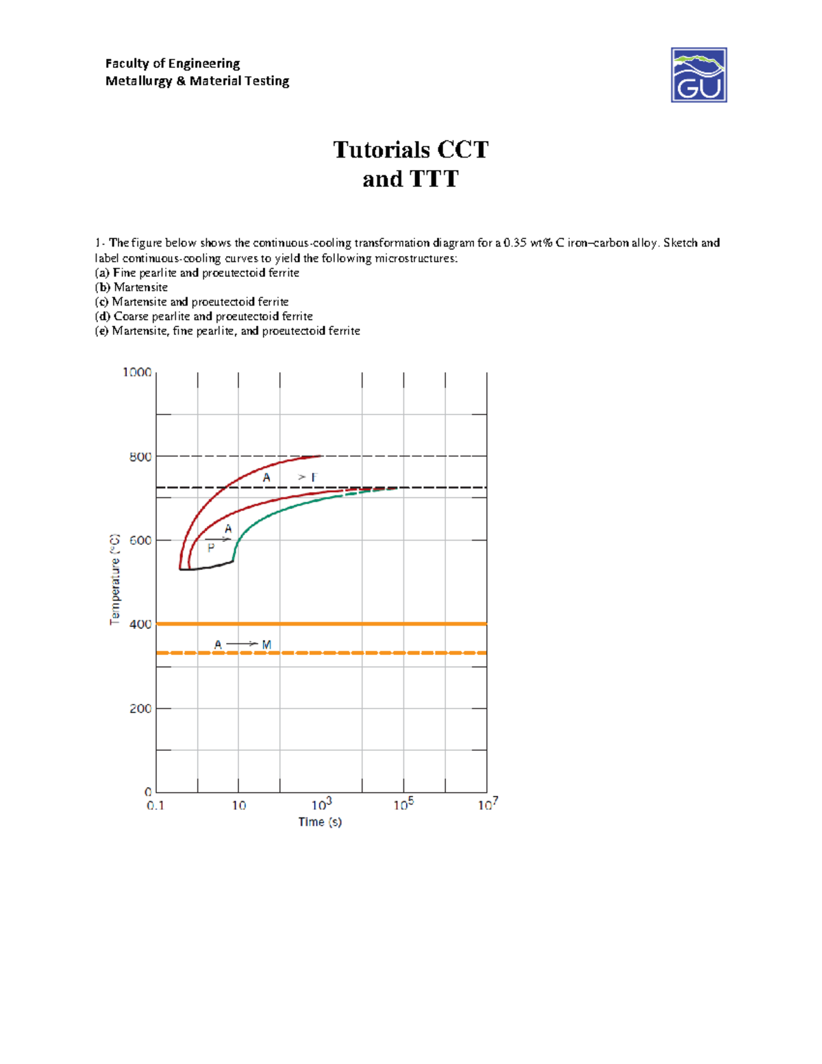 Tutorials CCT-TTT - excellent - Faculty of Engineering Metallurgy ...