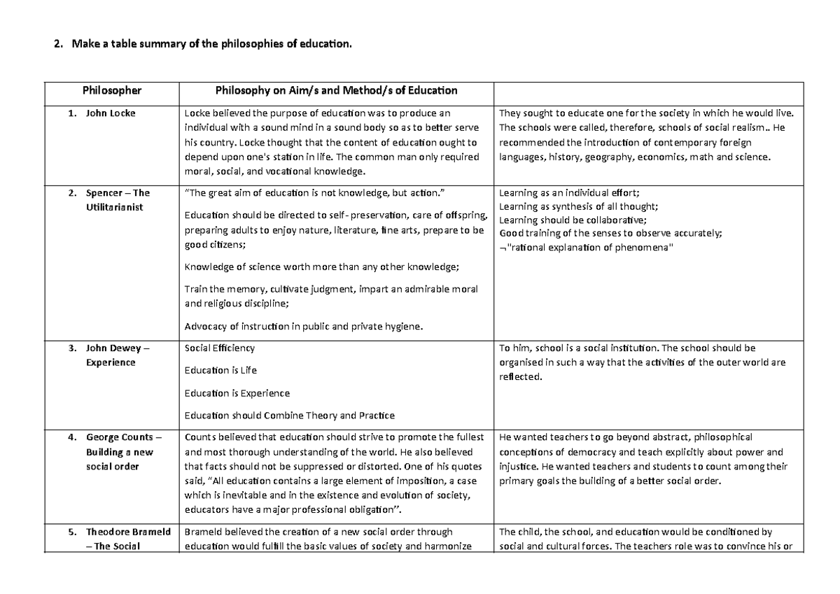 Scribd - Lectures - 2. Make a table summary of the philosophies of ...
