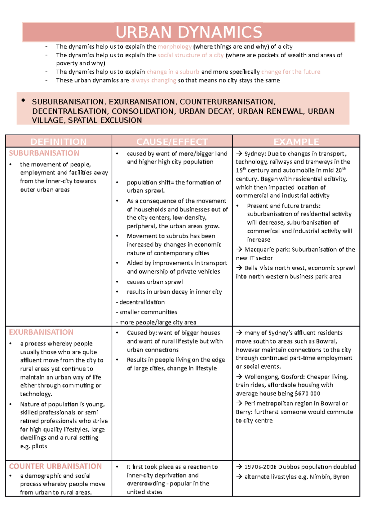 Urban Dynamics notes - HSC geography - URBAN DYNAMICS The dynamics help ...