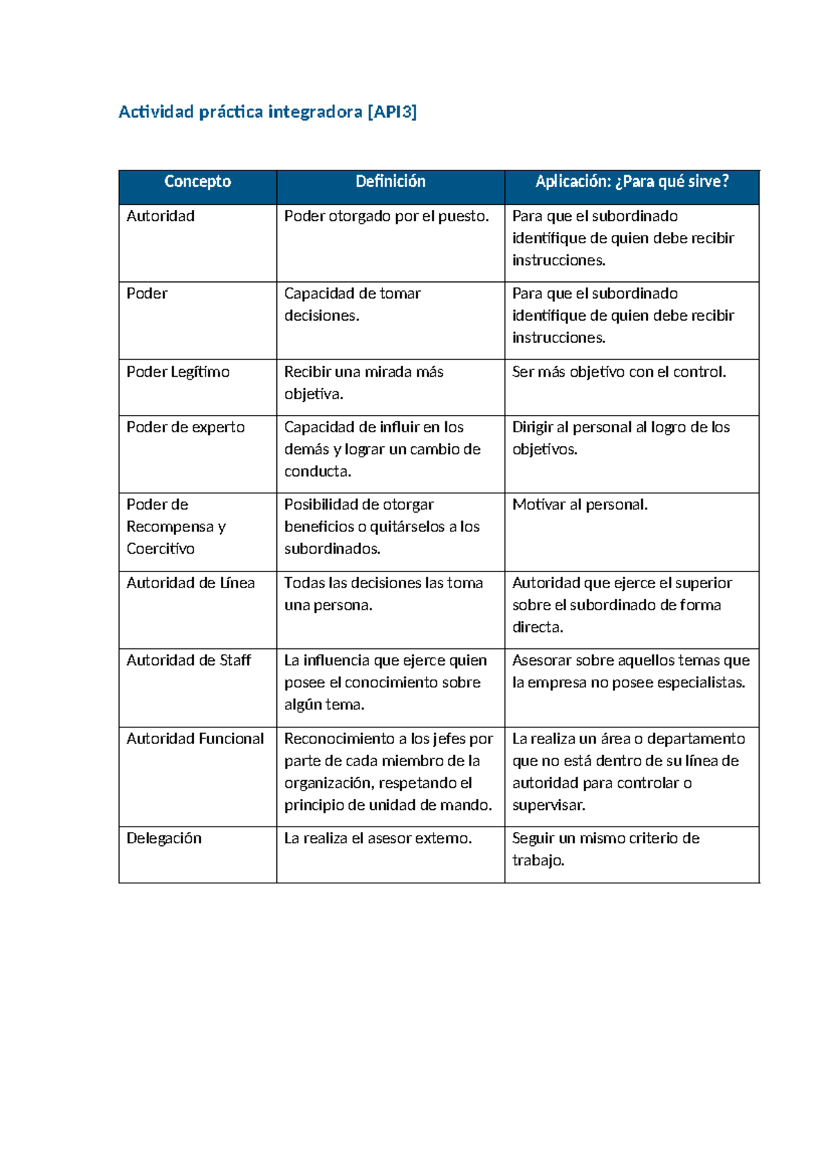 Actividad API 3 - Se trata de las api entregables de la materia ...