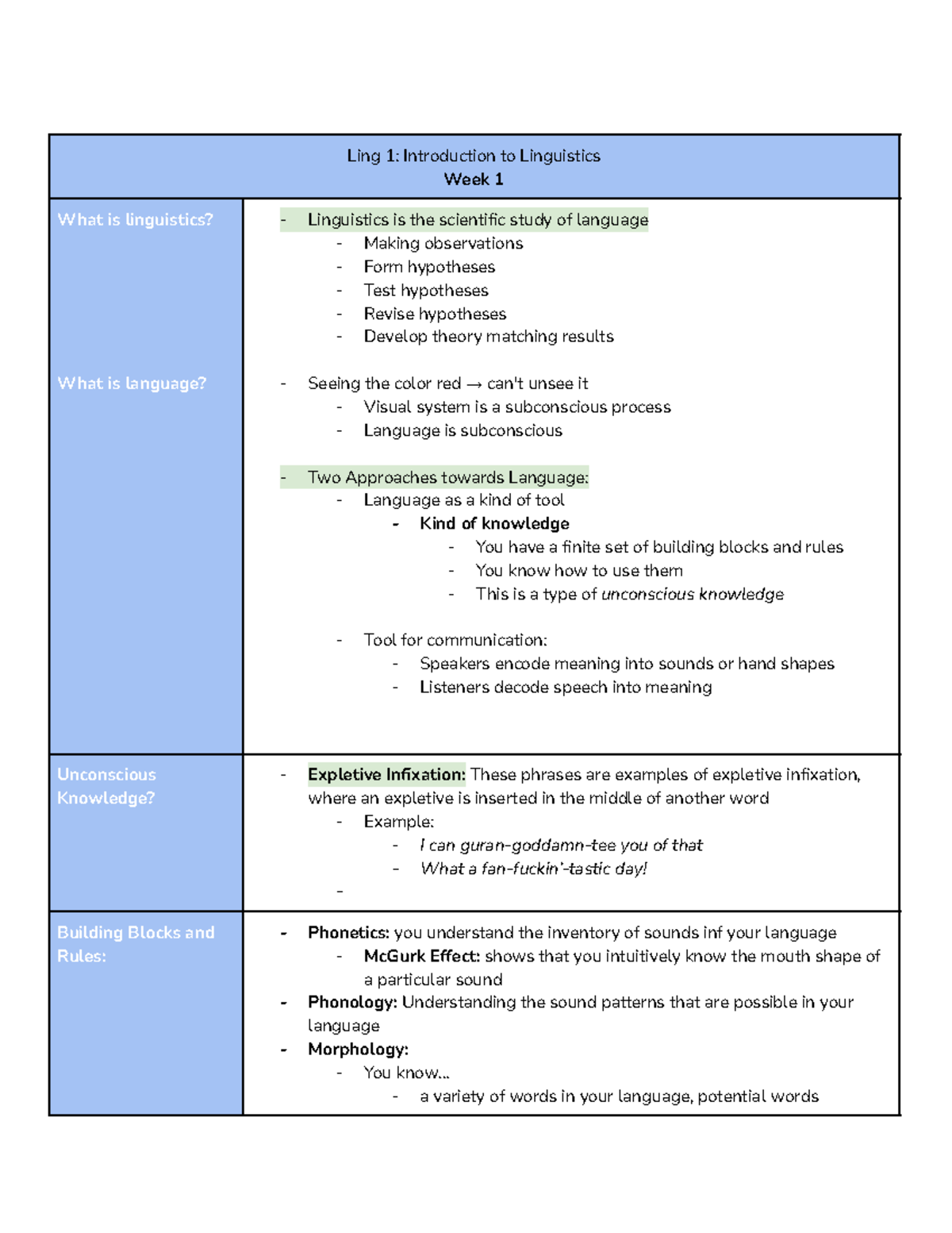 Ling 1 Lecture Notes - Professor William Harold Torrence - Ling 1 ...