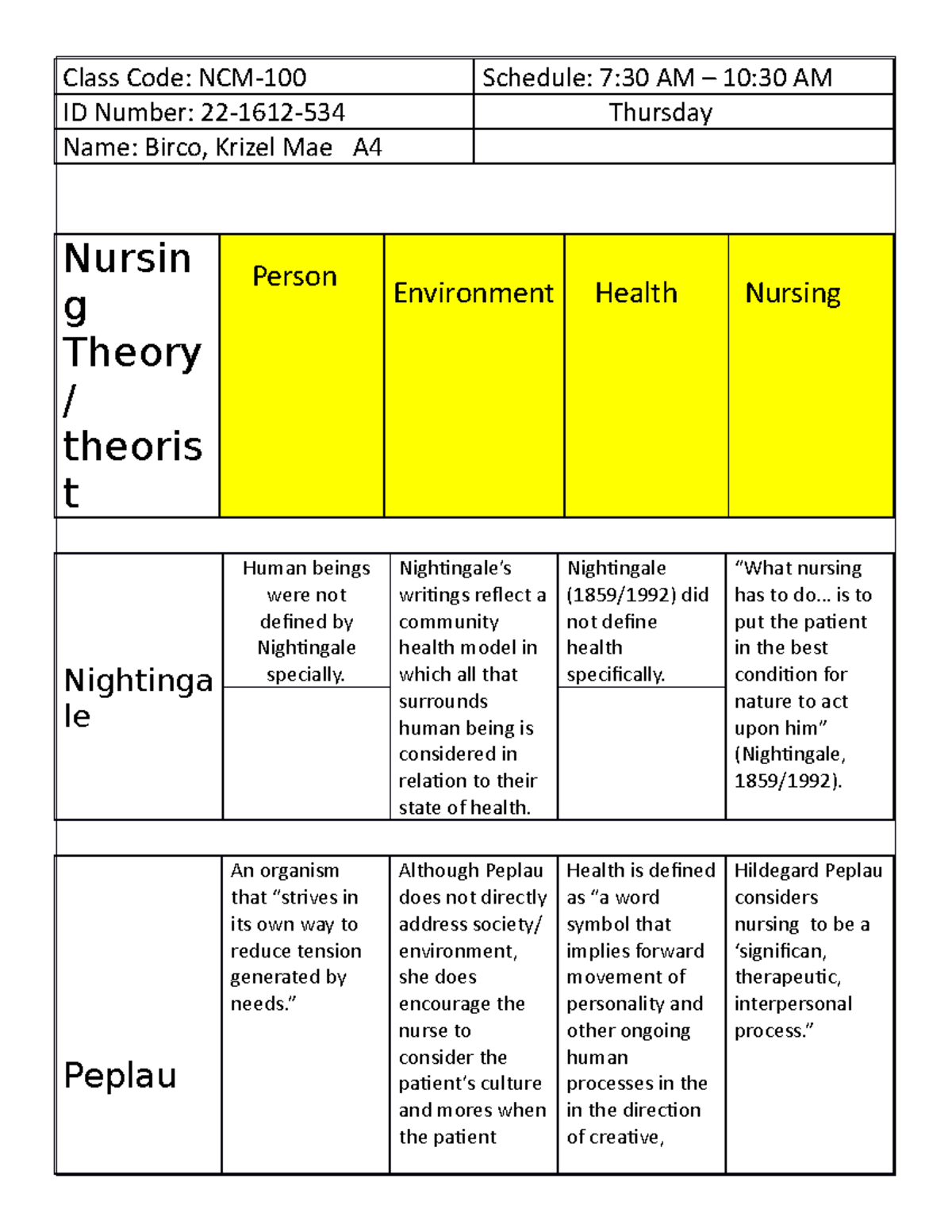 Document 2 - fhqeofhqur - Class Code: NCM-100 Schedule: 7:30 AM – 10:30 ...