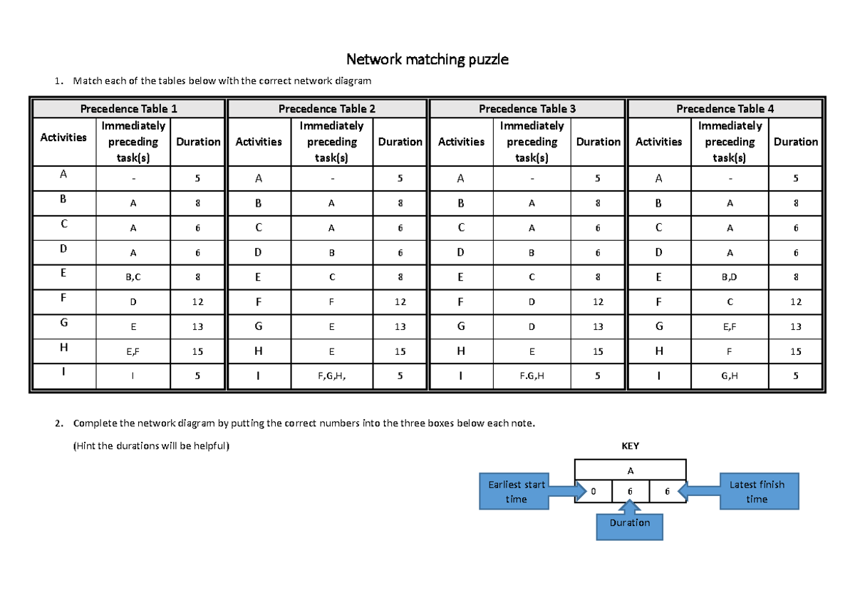 9 Student sheet - Network matching activity - Network matching puzzle 1. Match each of the ...