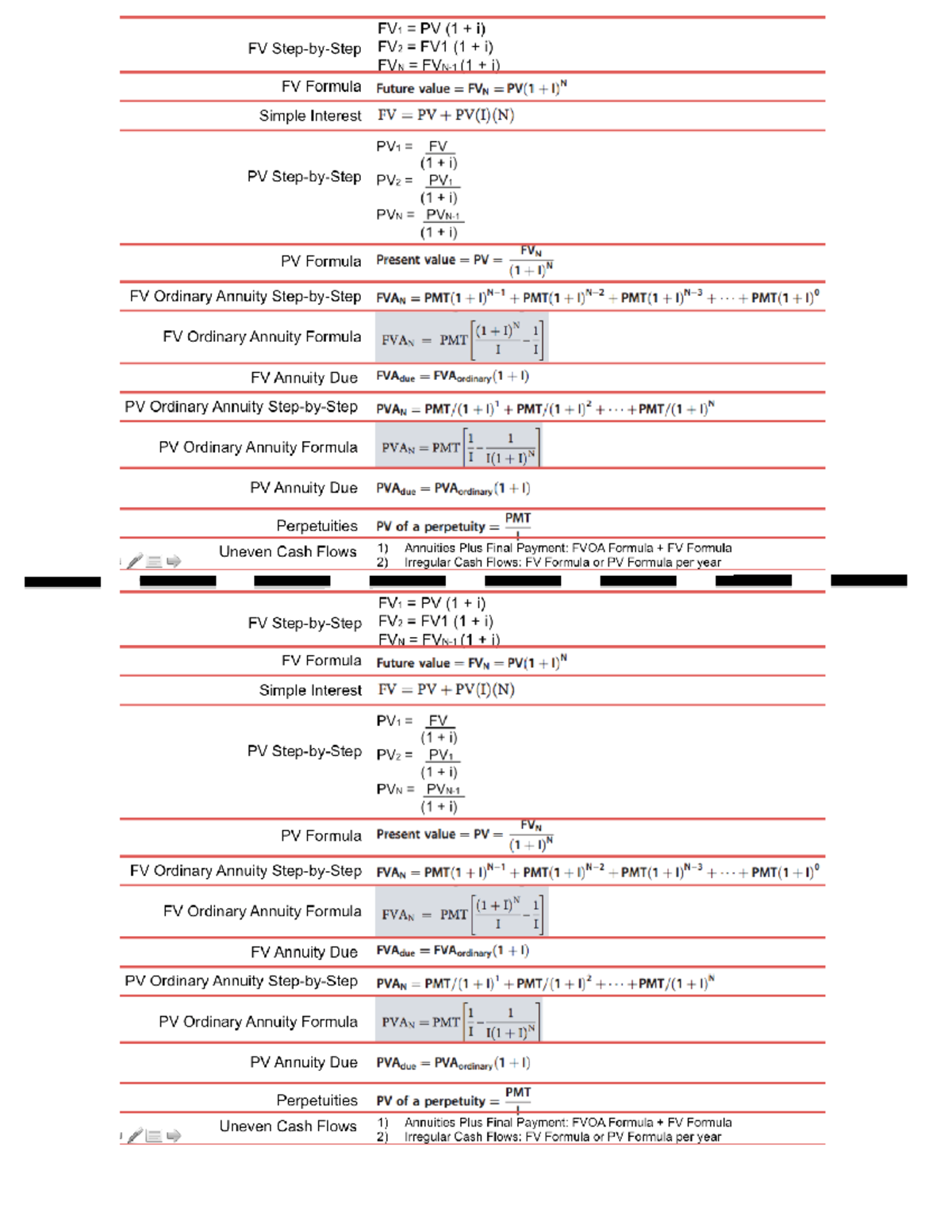 Tvm Formulas Finman 2 Summary Of Formulae For Computing Time Value Of