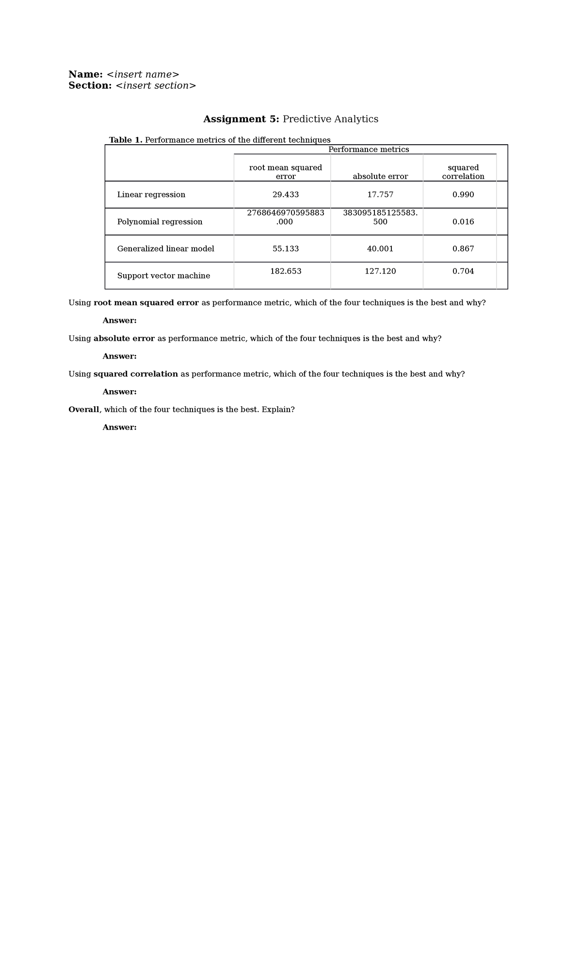 Assignment 5 Predictive Analytics 1 1 - Name: Section: Assignment 5 ...