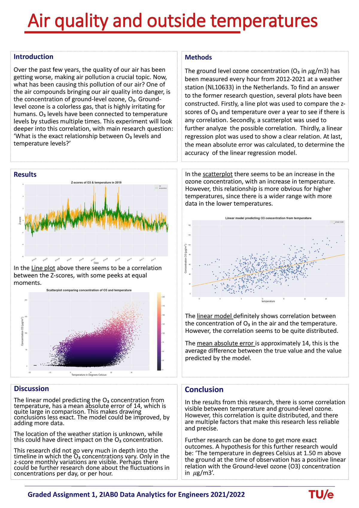 Poster GA1 DAE - Graded Assignment 1, 2IAB0 Data Analytics for ...