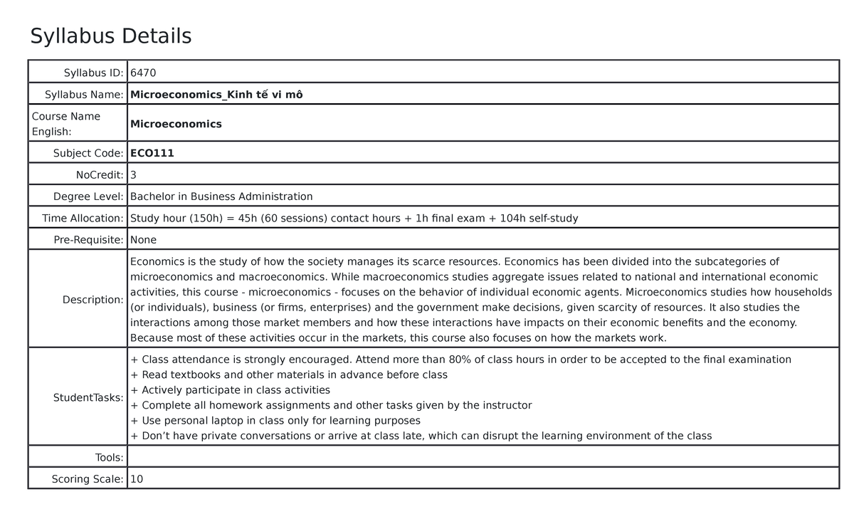 Syllabus Details ECO111 - Syllabus Details Syllabus ID: 6470 Syllabus ...