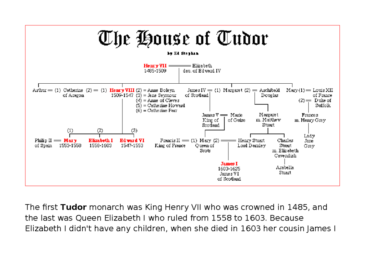 The Stuarts - Notes - The first Tudor monarch was King Henry VII who ...