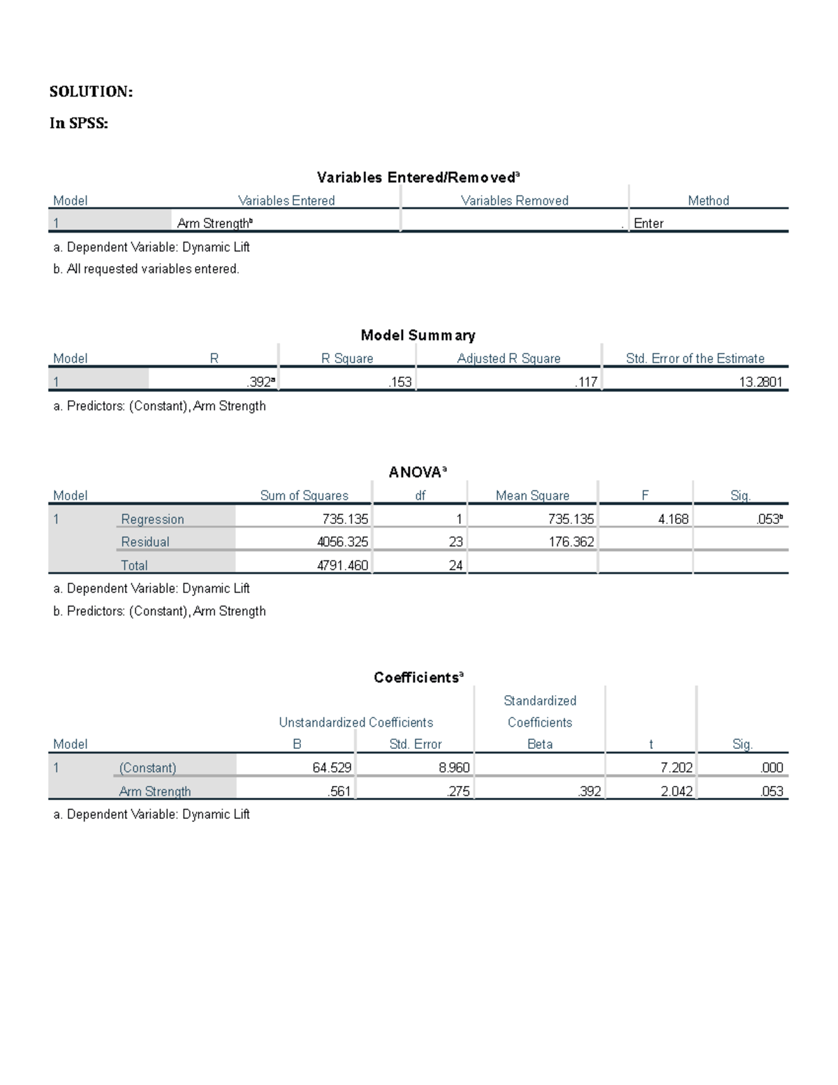 M5 Evaluate- Activity - It is about SPSS application. - SOLUTION: In ...
