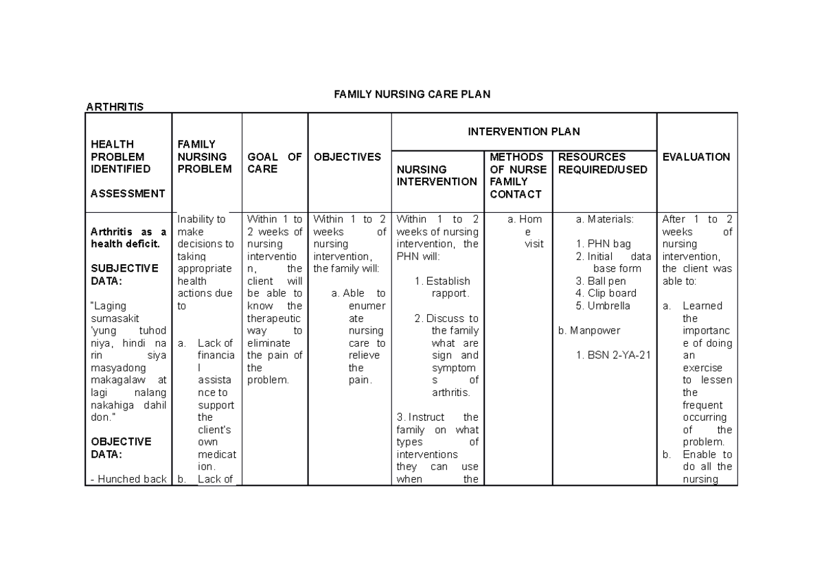 Arthritis FNCP - fncp - FAMILY NURSING CARE PLAN ARTHRITIS HEALTH ...
