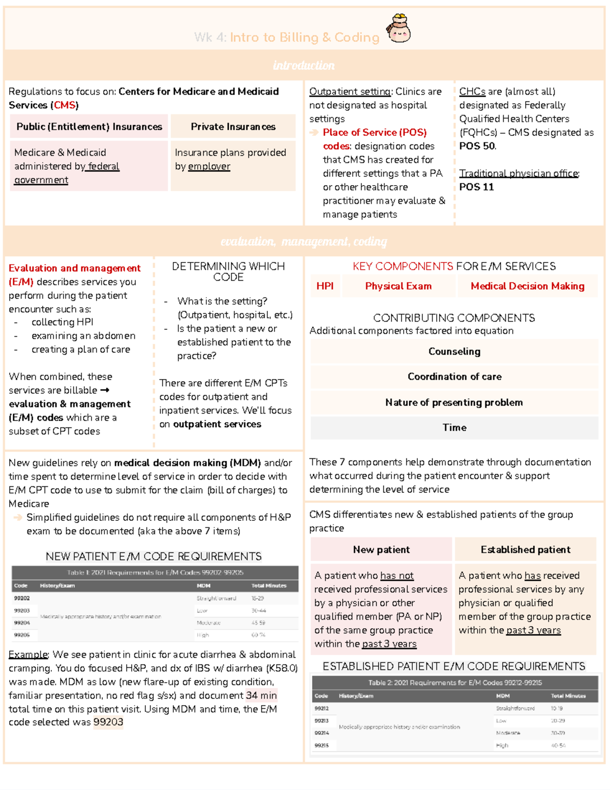 Physician Assistant Professional Practice UNIT 2 Notes - Wk 4: Intro to ...