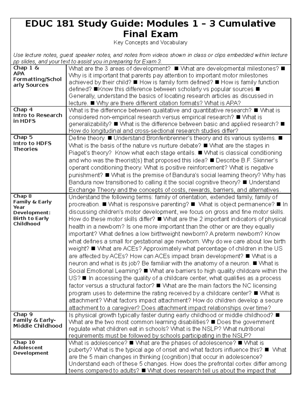 Exam3 Finalstudyguide - EDUC 181 Study Guide: Modules 1 – 3 Cumulative ...