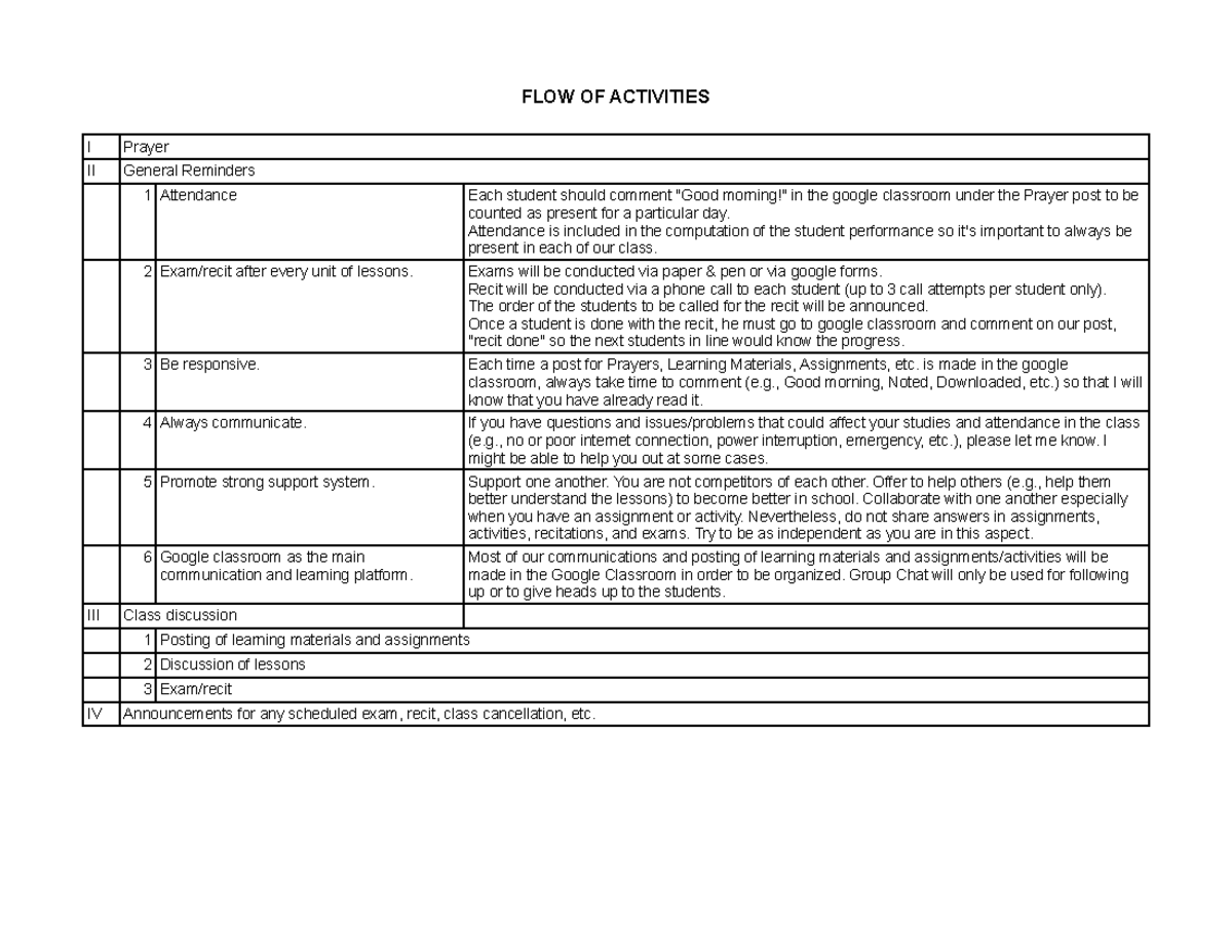 Flow of Activities - Flow of activity - FLOW OF ACTIVITIES I Prayer II ...
