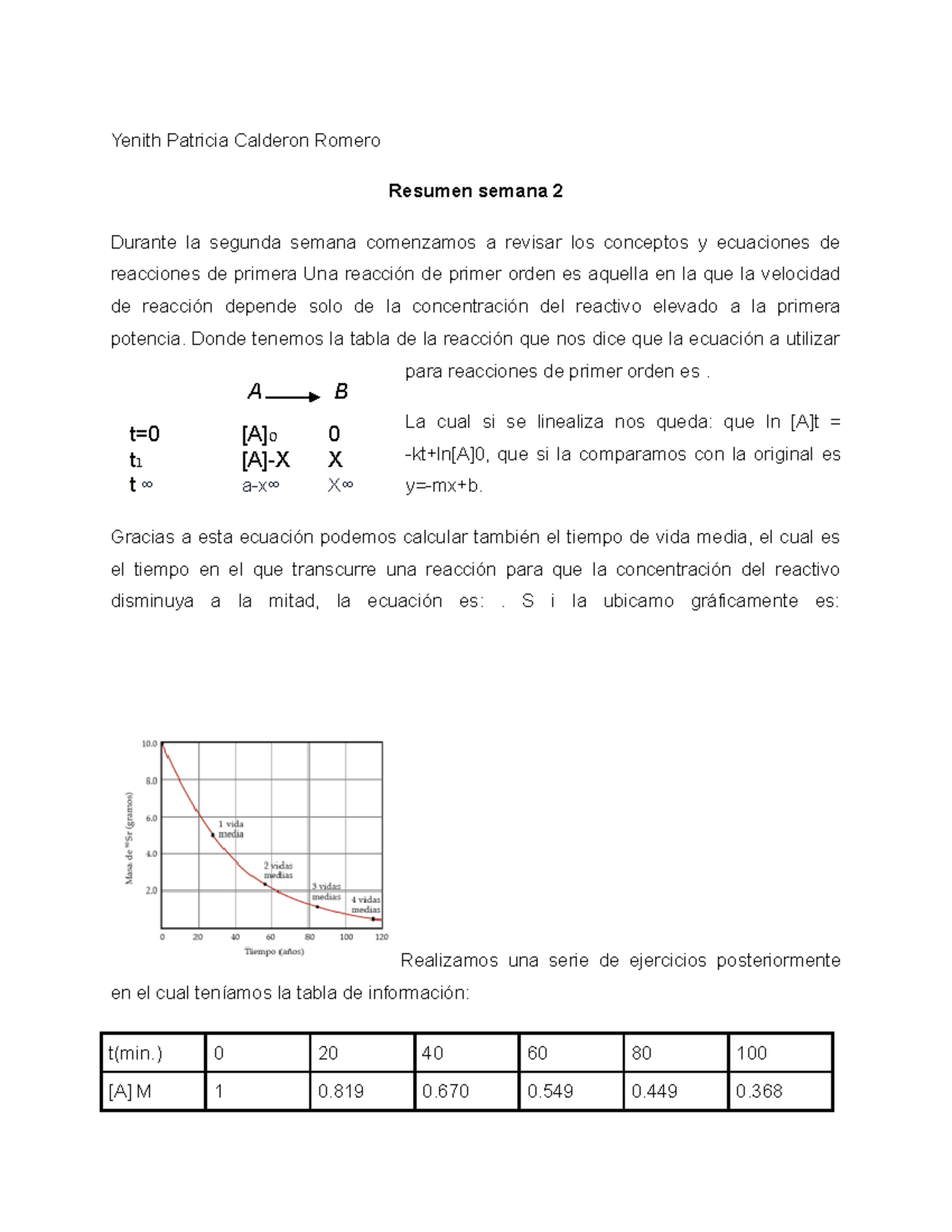 Resumen semana 2 - Yenith Patricia Calderon Romero Resumen semana 2 ...