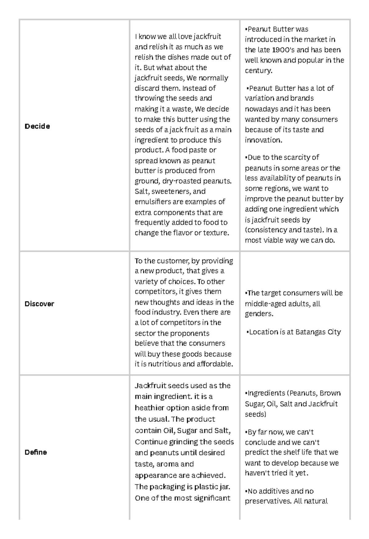 Decide - Fbjjj - Decide I know we all love jackfruit and relish it as ...