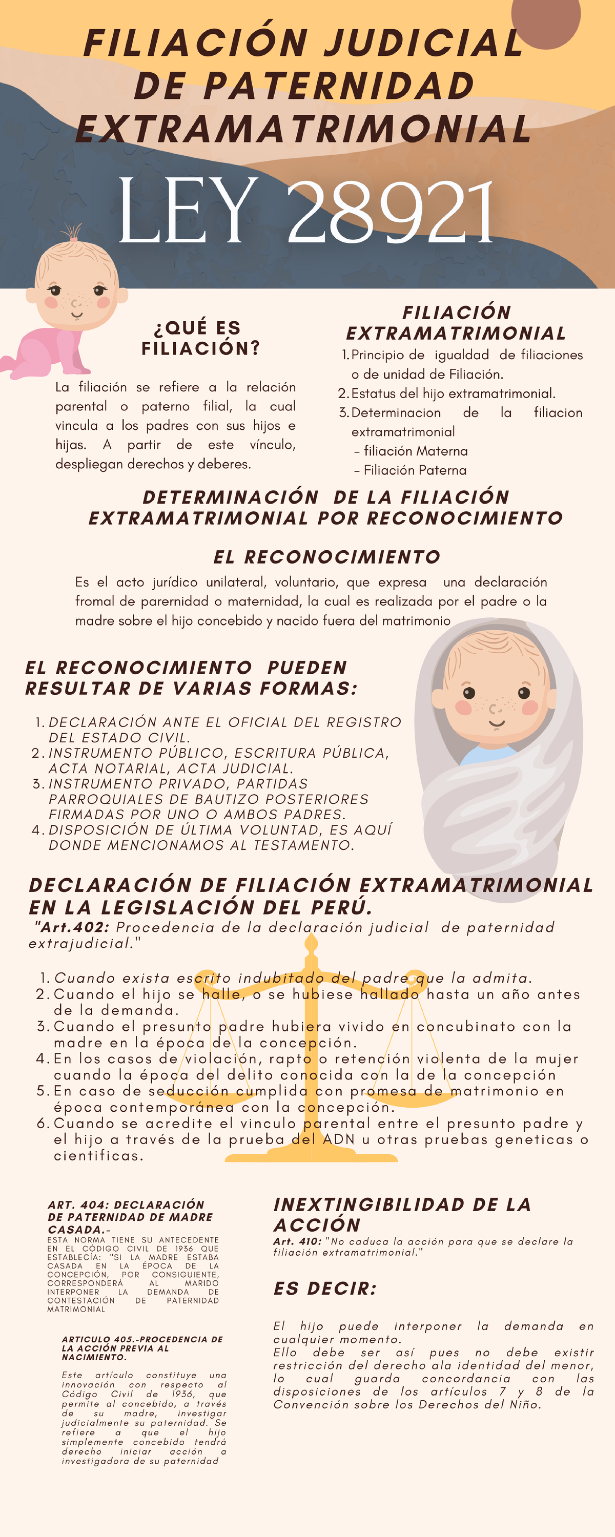 Infografia LEY 28921 - derecho de personas - Studocu