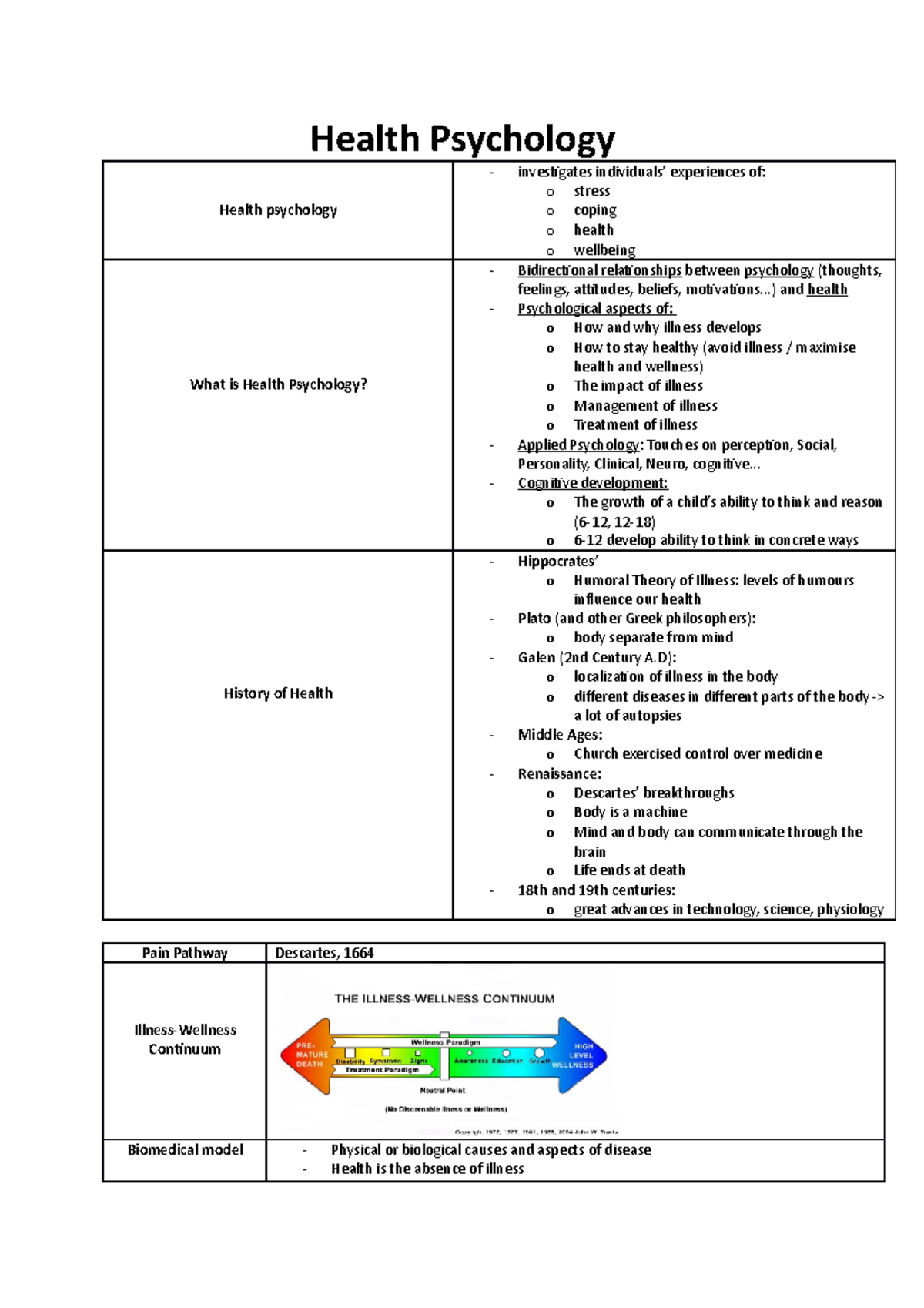 Introduction to Health Psychology and Stress - Studocu