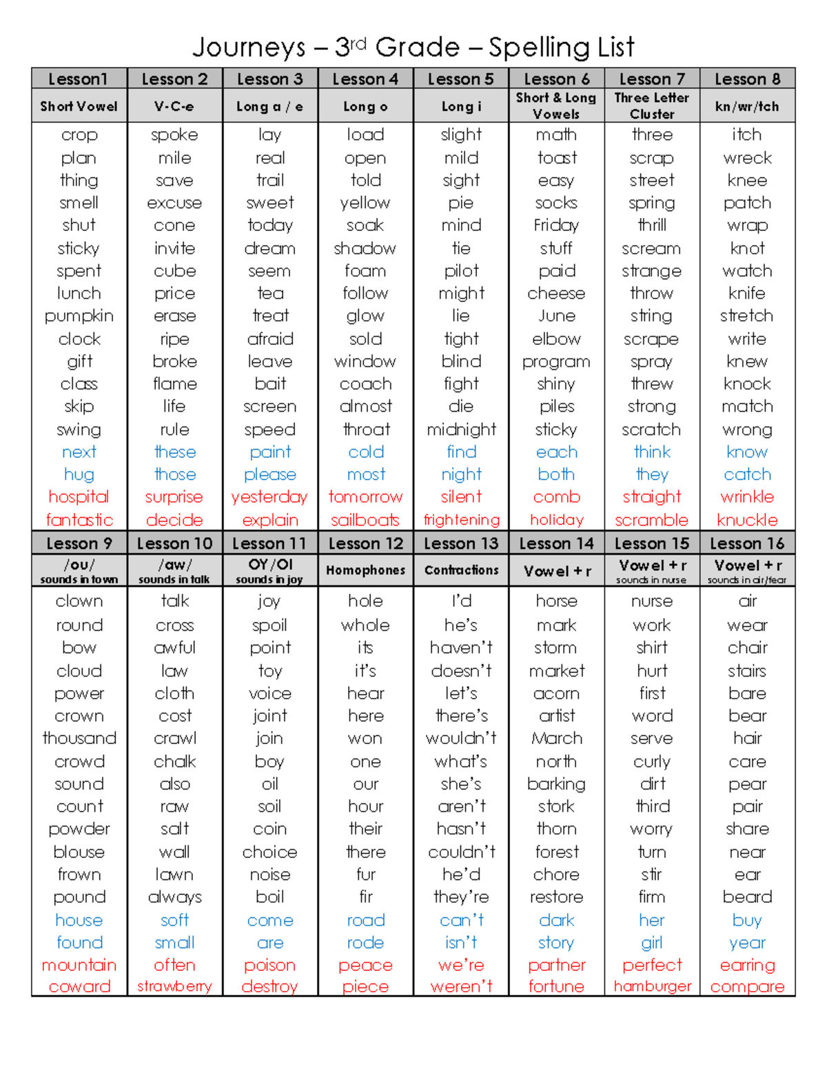3rd Grade Journeys Master Spelling List - Journeys – 3 rd Grade ...