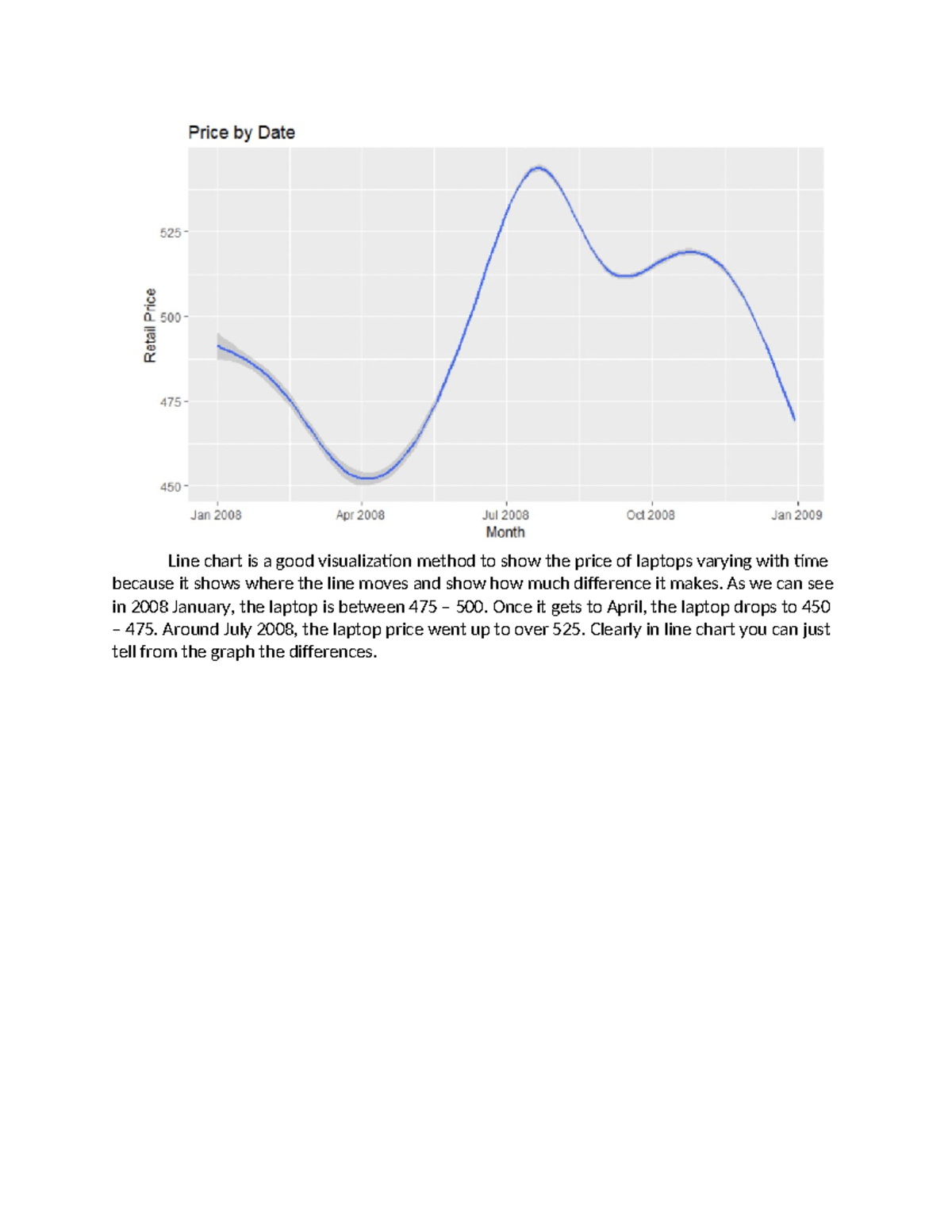 Best Visualization COSC 4610 - COSC 4610 - Line chart is a good visualization method to show the ...