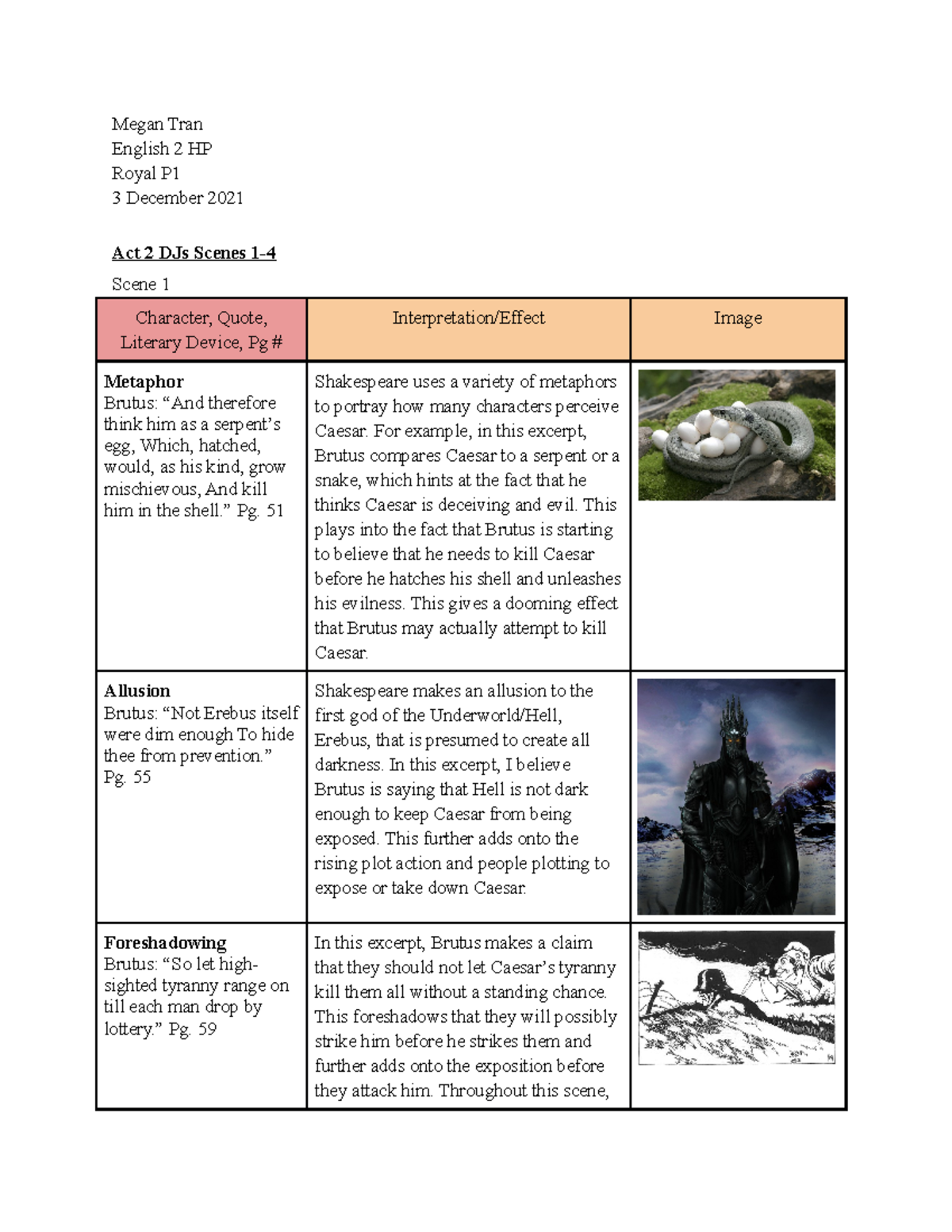Julius Caesar Act 2 DJs - Megan Tran English 2 HP Royal P 3 December ...