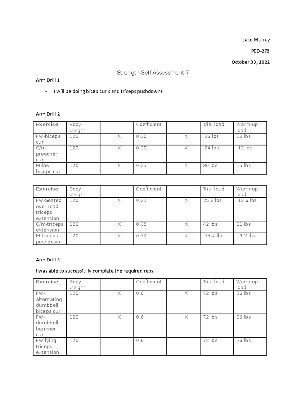 Strength Self-Assessment 7 - Jake Murray PED- October 30, 2022 Strength ...
