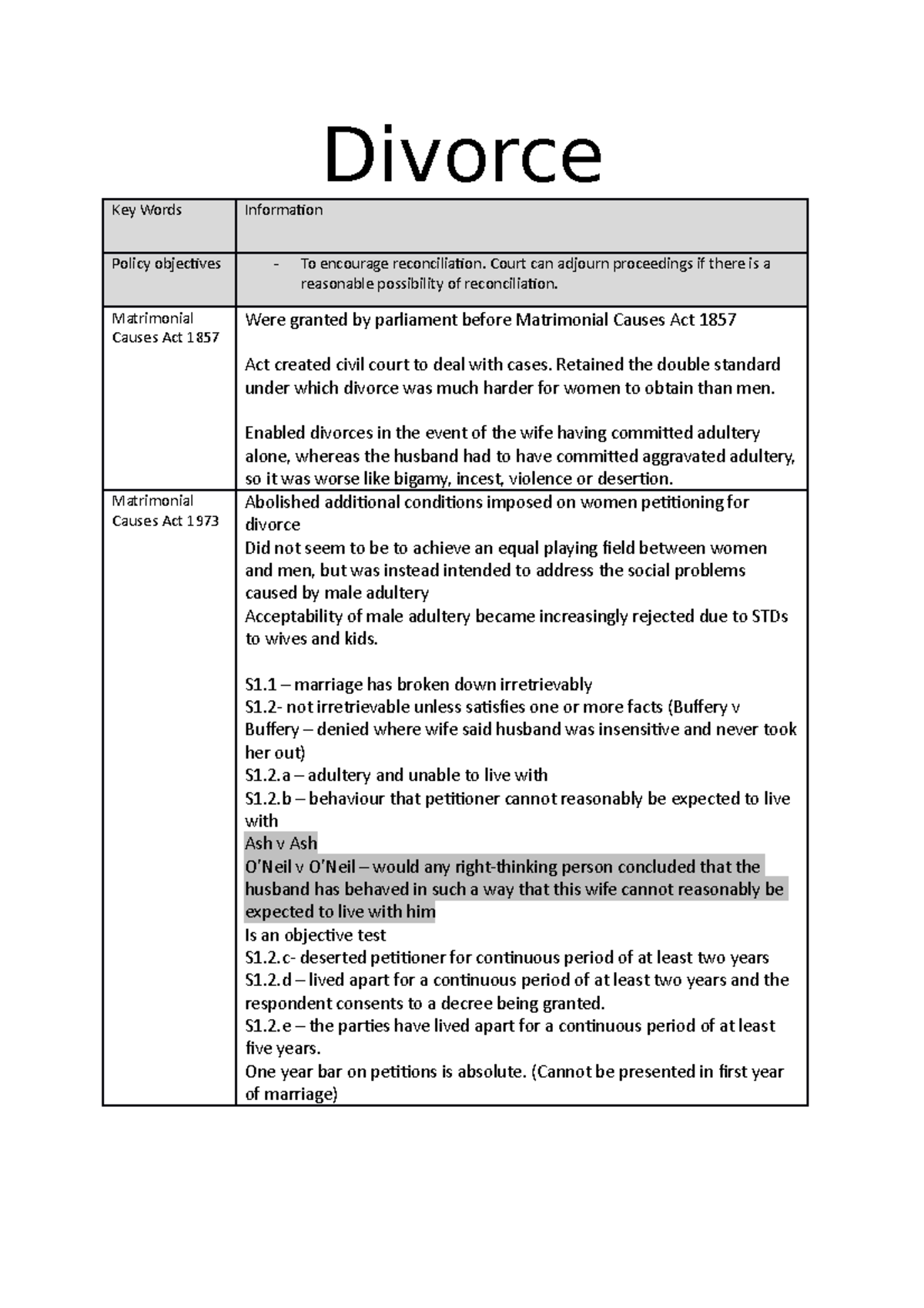 Divorce notes - Birmingham - Studocu
