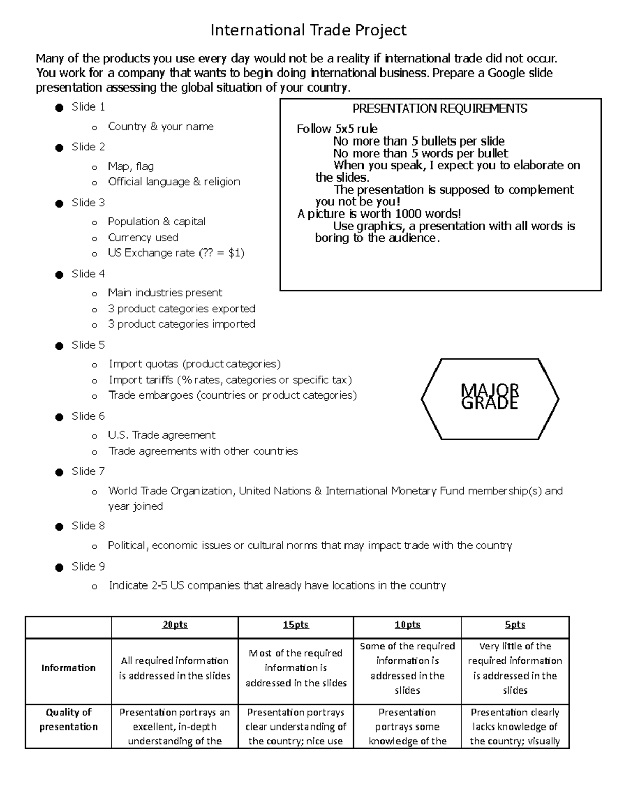 International Trade Philippines - International Trade Project Many of ...