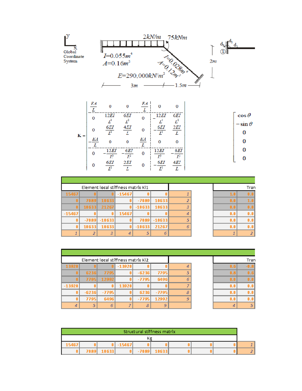 LAB-5 Solution FEA analysis by Excel - 15467 0 0 -15467 0 0 1 1 0. 0 ...