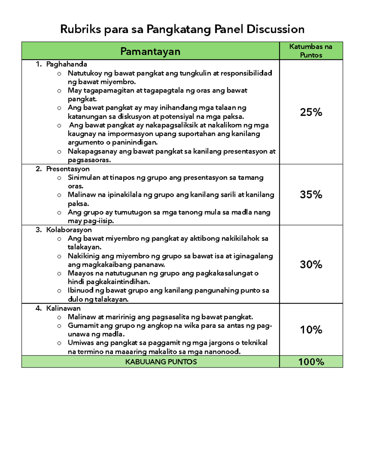 Rubriks para sa Pangkatang Panel Discussion - Rubriks para sa ...