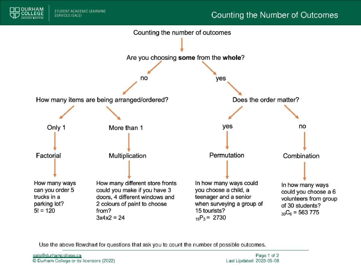 Counting Number of Outcomes Flowchart - MATH 2201 - Durham College ...