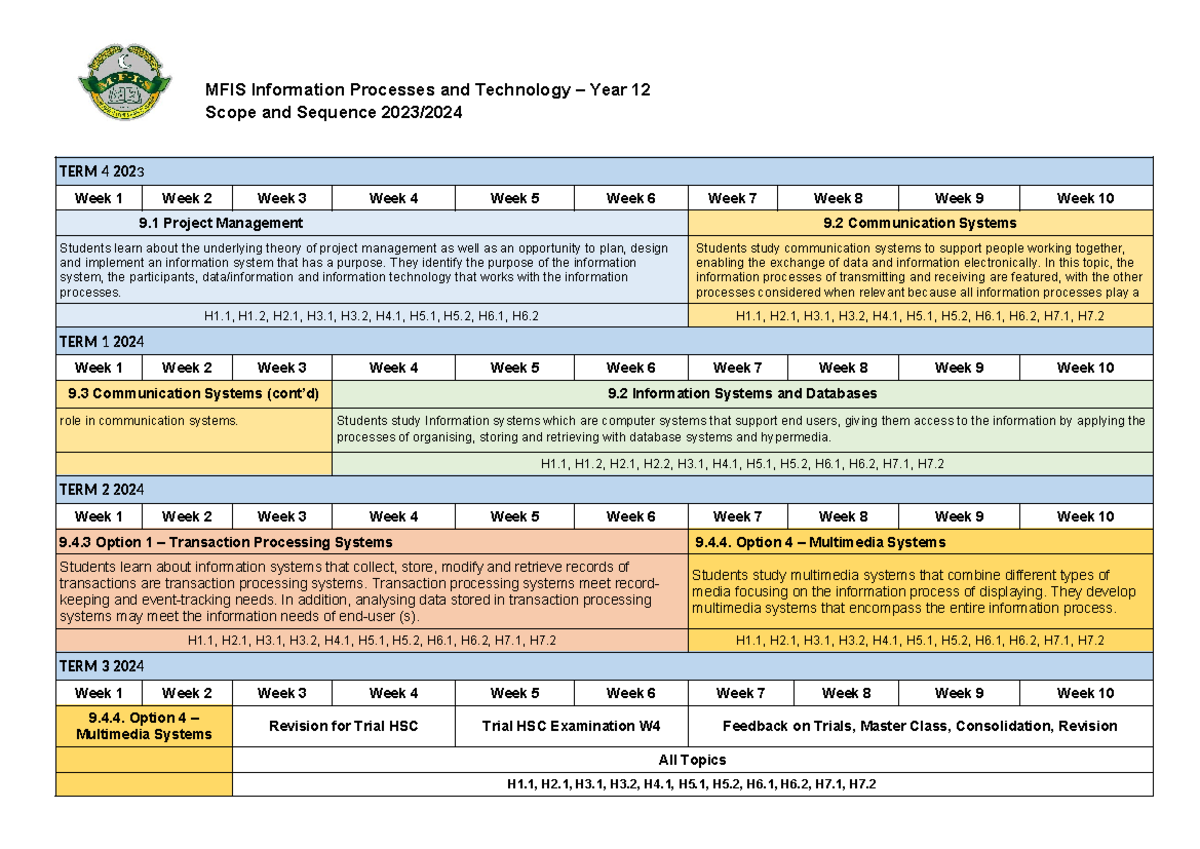 2023 -2024 IPT Year 12 Scope and Sequence - MFIS Information Processes ...
