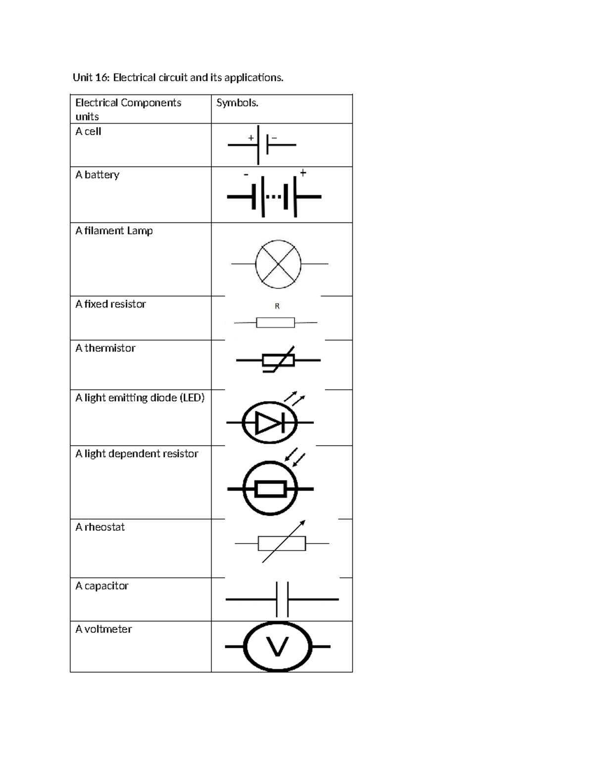 Unit 16 Electrical circuit and its applications - Electrical Components ...