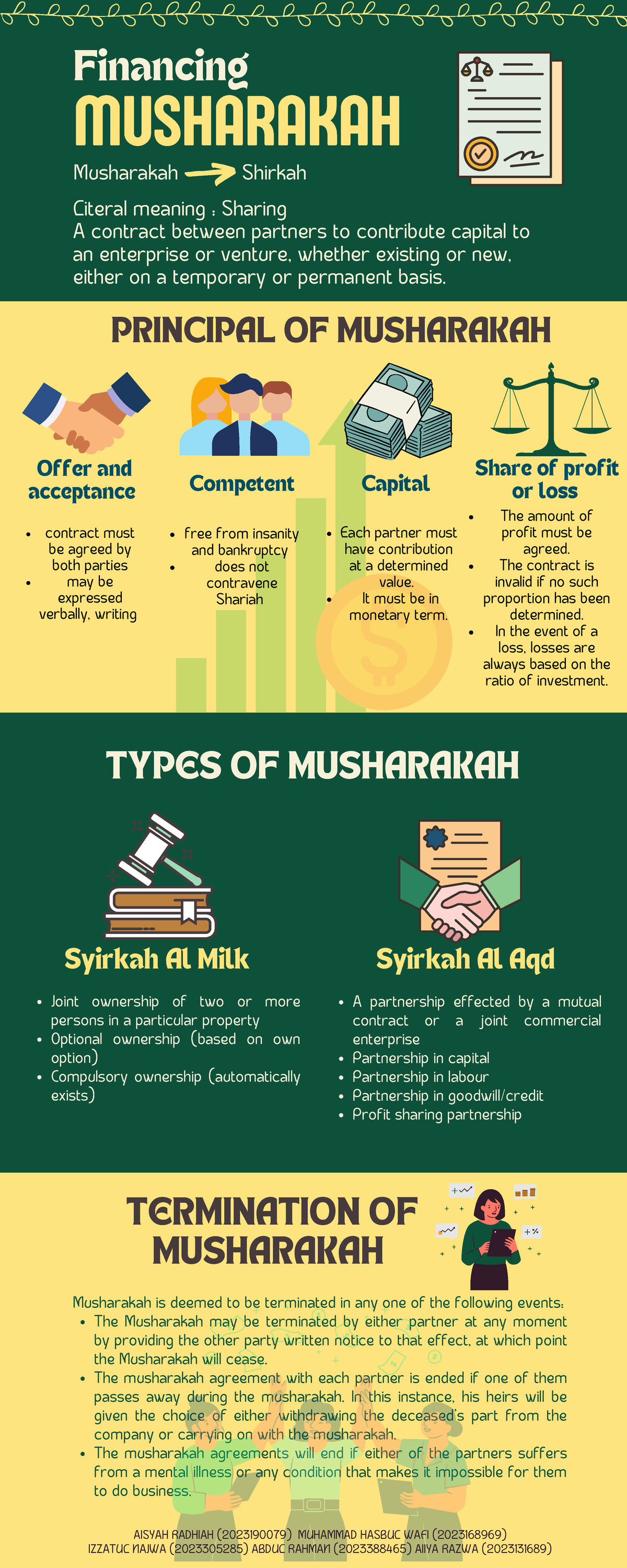 Musharakah Infographic - TERMINATION OF MUSHARAKAH The Musharakah may ...