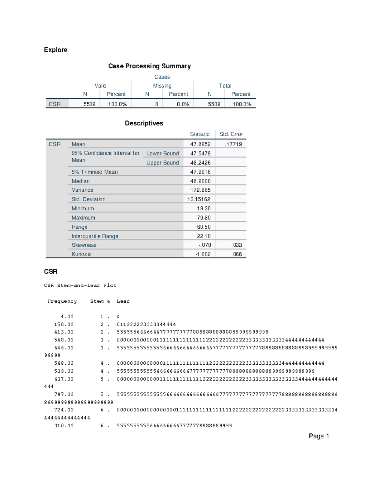 Correlation, Regression - Explore Case Processing Summary Cases Valid Missing Total N Percent N ...