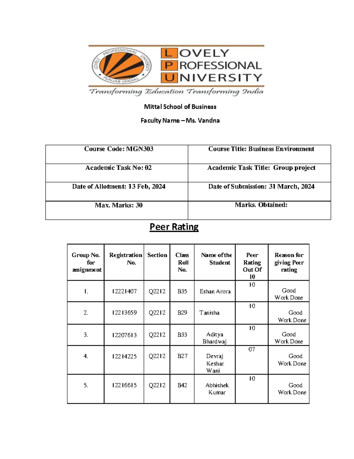 Mgn303 Ca2 - assignment. - Mittal School of Business Faculty Name – Ms. Vandna Course Code ...