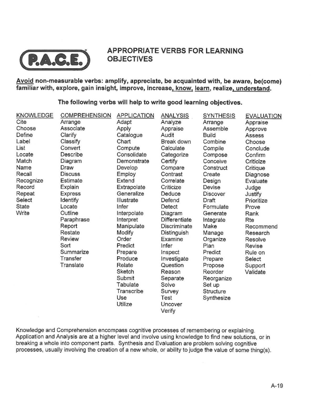 Outcome Verbs - wow - Introduction to Communication and Media - Studocu