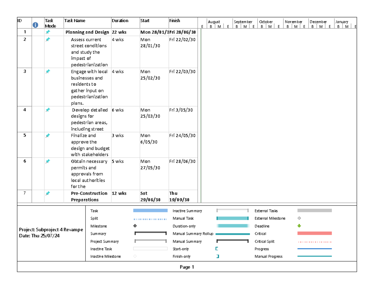 Subproject 4 Revamped - task - ID Task Mode Task Name Duration Start ...