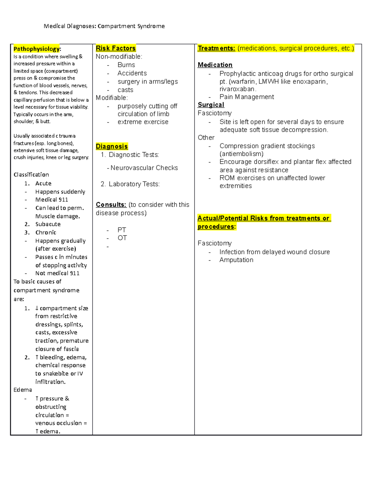 Compartment Syndrome Patho - Medical Diagnoses: Compartment Syndrome ...