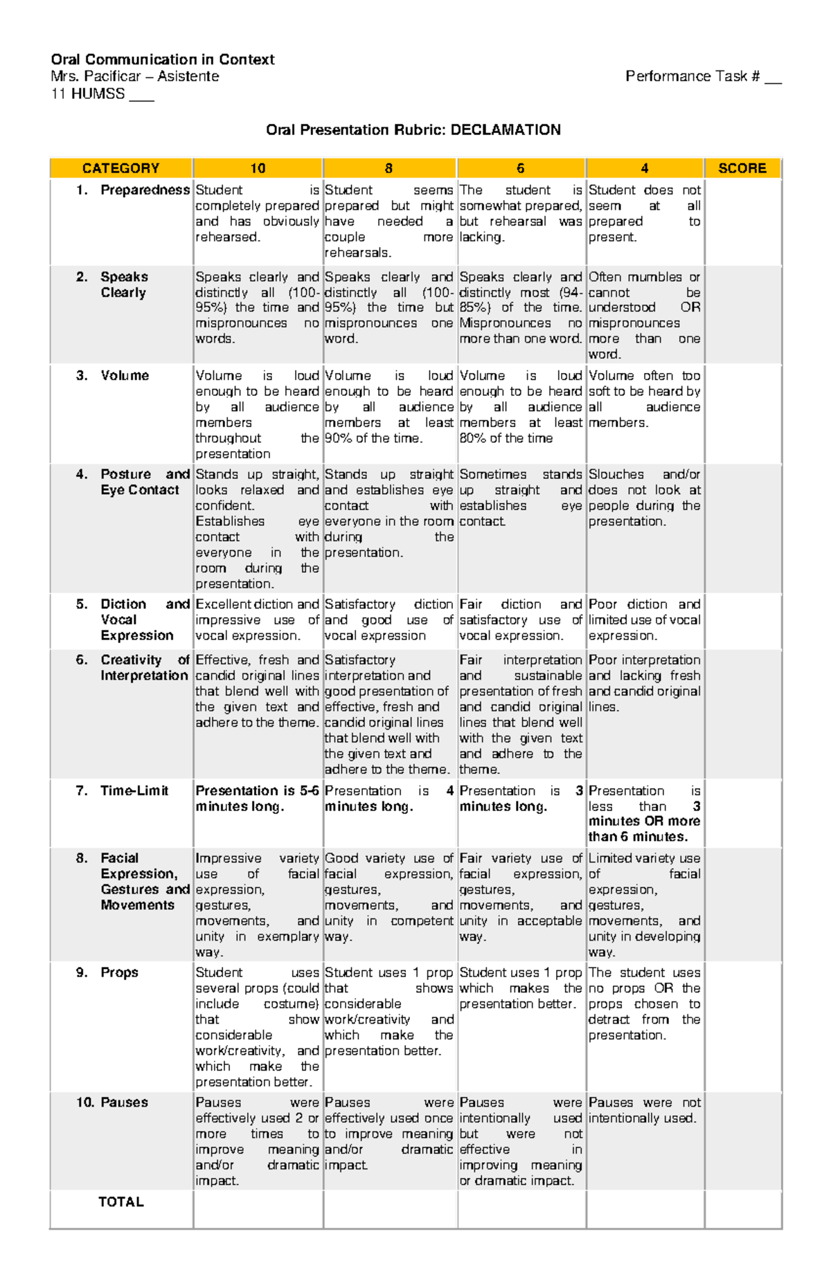 Declamation-Rubric Ms - Oral Communication in Context Mrs. Pacificar – Asistente Performance ...